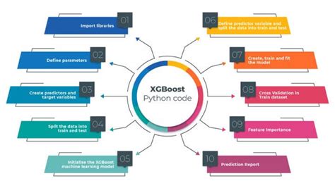 Xgboost Mọi Thứ Bạn Cần Biết Về ứng Dụng Của Xgboost