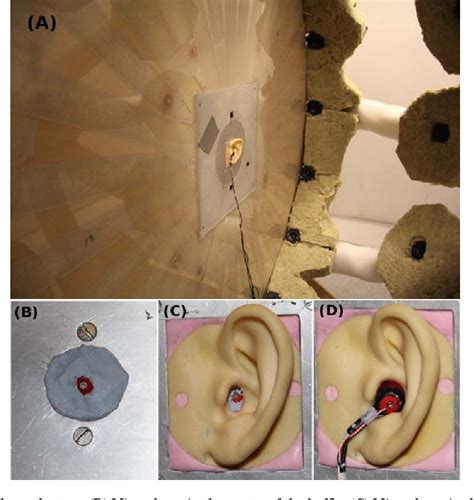 Figure 1 From Psychological And Physiological Acoustics Session 1 Pppa