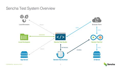 How To Install Selenium Ide Plugin On Jenkins Singlesdamer