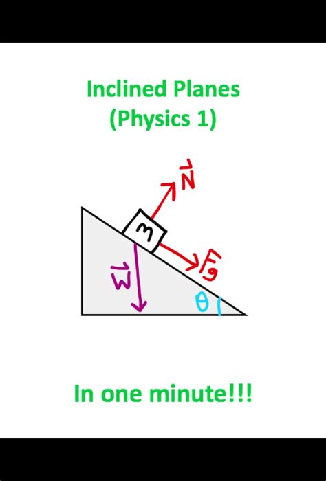 Inclined Plane Physics