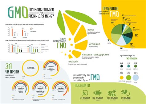 Information Poster Gmo Behance