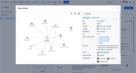 Jira Assets The Key To Successful Projects Eye