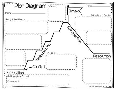 Plot Diagrampdf