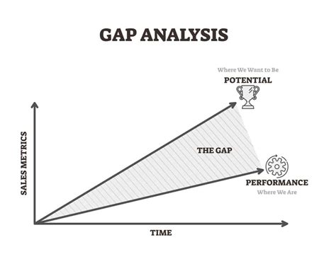 Introduction To Gap Analysis