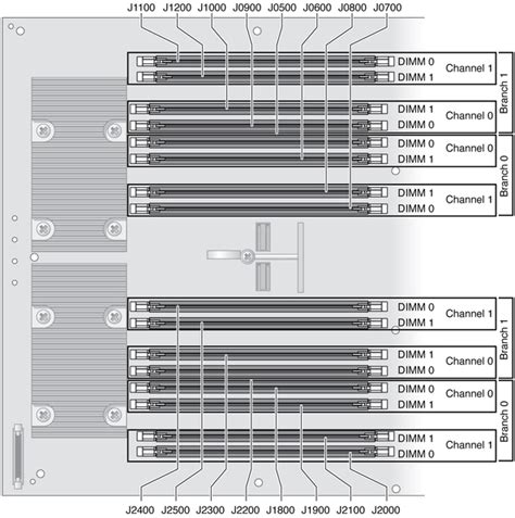 Fb Dimm Configuration Guidelines For Sun Sparc Enterprise T5240 Servers Sun Sparc Enterprise