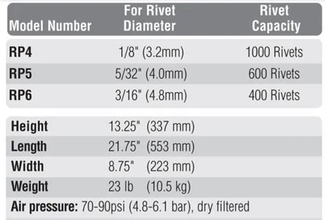rivet presenter rp automated riveting system at rs 100000 riveting