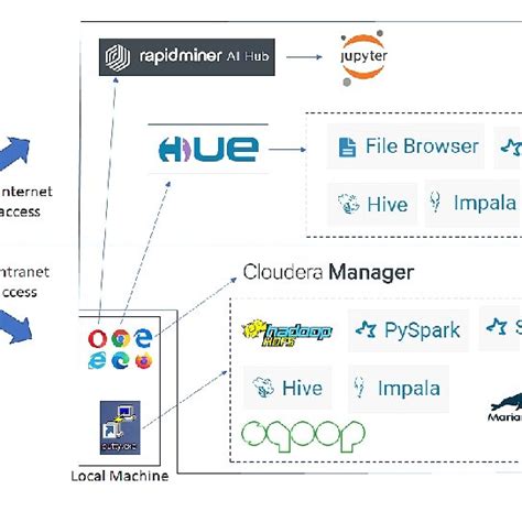 Accessibility Of Computing Environment For Online Learning Download