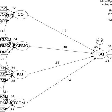 Structural Model For The Influence Of Crm On Call Centre Quality