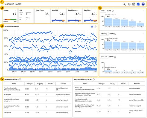 Resource Board Whatap Docs Resource Board Whatap Docs