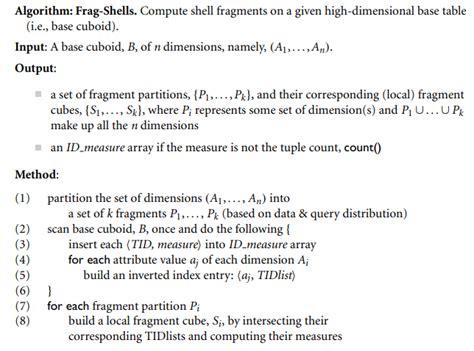 Unit V Data Cube Technology Learnerbits