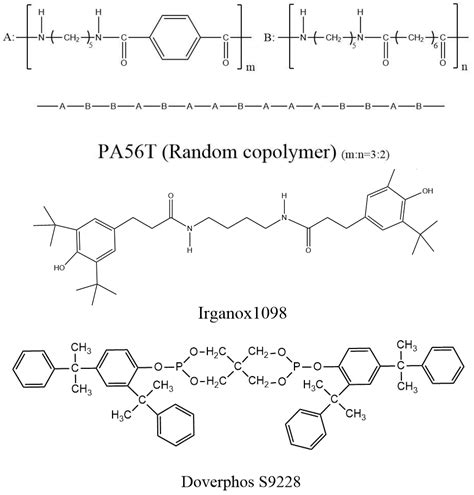 Effect Of Antioxidants On Thermo Oxidative Stability And Aging Of Bio