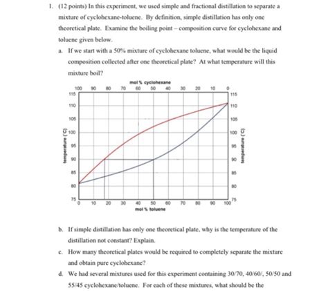Solved 1 12 Points In This Experiment We Used Simple