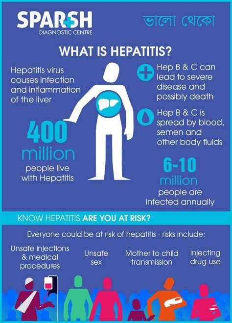 Hepatitis Sparsh Diagnostic Center