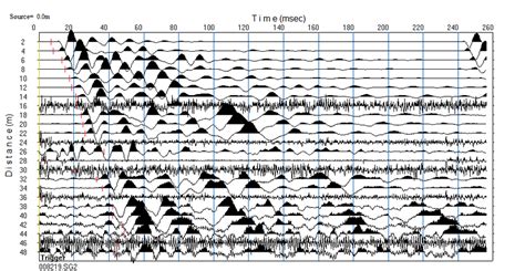 Representative Of The Seismic Arrival Signal In A Wiggle Form And Download Scientific Diagram