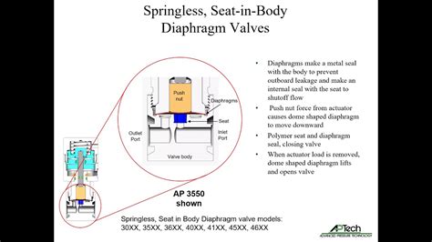 Diaphragm Control Valve Working Principle At Caleb Brownbill Blog