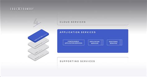 edgex foundry on linkedin our platform edgex foundry the open