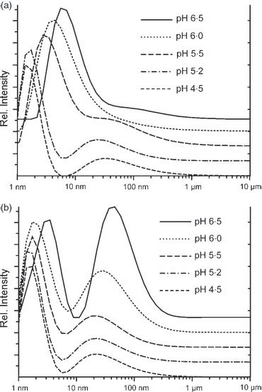 Anticomplementary Activity Of Ivig Concentrates Important Assay