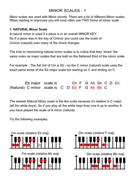 A Flat Natural Minor Scale