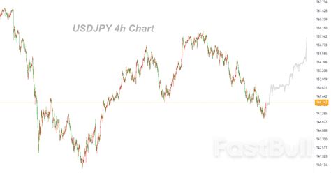 Rebound Momentum Remains Robust Fastbull