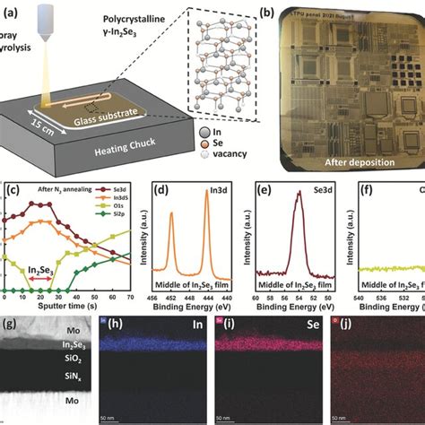 Illustration Of Spray Pyrolysis Method And Chemical Composition In