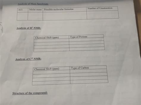 Analysis Of Mass Spectrumanalysis Of H1 ﻿nmranalysis