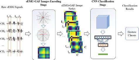 Figure 1 From Myoelectric Pattern Recognition Using Gramian Angular