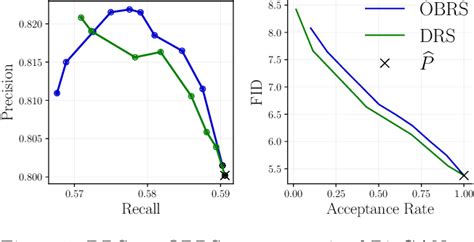 figure 1 from optimal budgeted rejection sampling for generative models