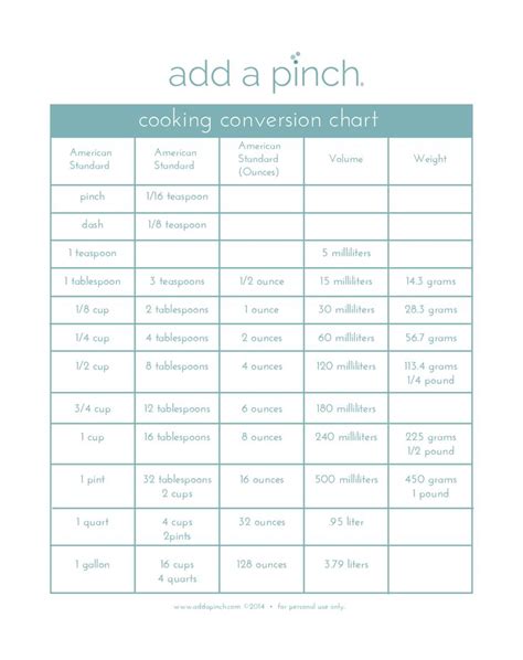 Cooking Conversion Table Chart How To Create A Cooking Conversion Table Chart Download This