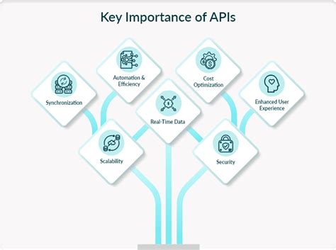 the ultimate api guide types benefits and best practices