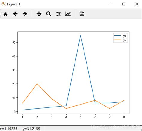Matplotlib多图叠加显示以及lengend函数使用方法，以及多图一起显示（子图绘制）徕胖的博客 Csdn博客
