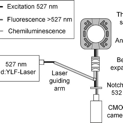 Plan View Of Engine And Imaging System Download Scientific Diagram