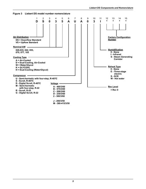 Figure 3 Liebert Ds Model Number Nomenclature Figure 3 Liebert Ds Model Number Nomenclature