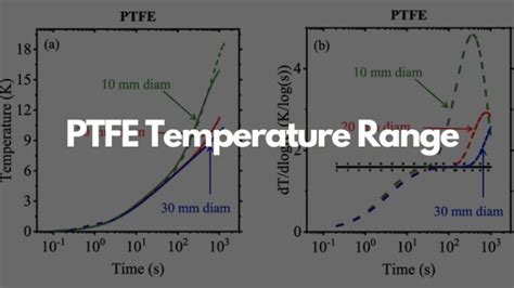 What Is Ptfe Temperature Range The Ultimate Guide Hansa
