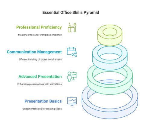 How To Test Microsoft Office Proficiency A Complete Guide Pixel Interview