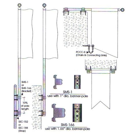 Sms Side Mounting Bracket Designs In Motion