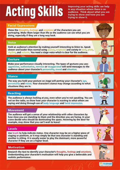 Acting Skills Theater And Drama Poster Extra Large Philippines Ubuy