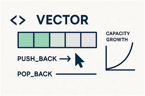Priority Queue In C Standard Template Library By Aman Chowdhury