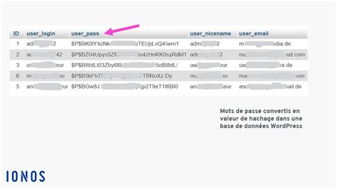 Hash Table Trouver Des Valeurs De Hachage Générées Ionos