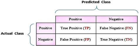 Classification Of Fall Prediction Results Download Scientific Diagram