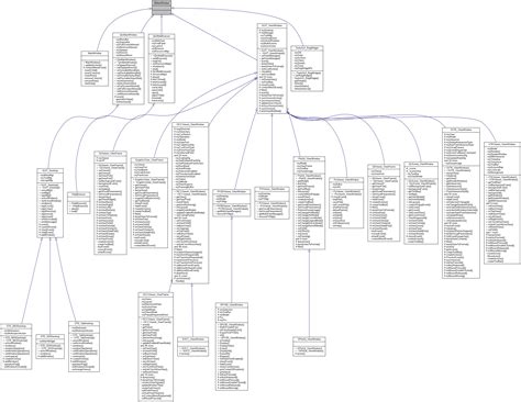 Salome Gui Developer Qmainwindow Class Reference