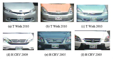 Figure 1 From Vehicle Make And Model Recognition Using Bag Of