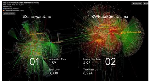 Sna Social Network Analysis Map Of Netizens Chats On