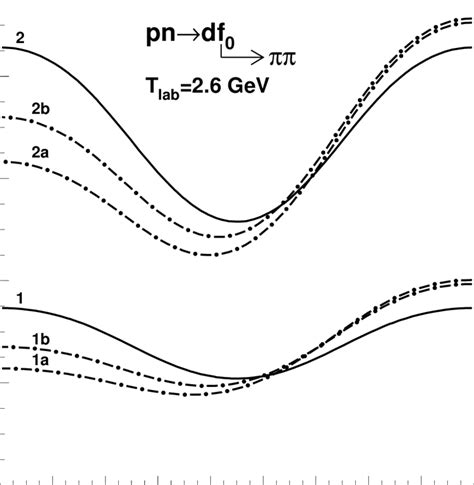 Differential Cross Section Of The Reaction Pn → Df 0 At T P 26 Gev