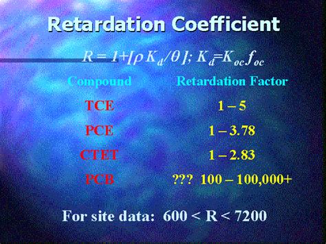 Retardation Coefficient