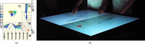 Figure 1 From Designing A Pca Based Collaborative Visual Analytics
