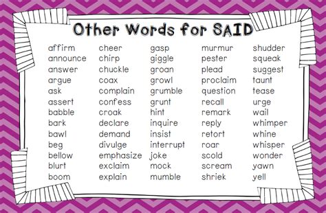Other Words For Said At Lawrence Melson Blog