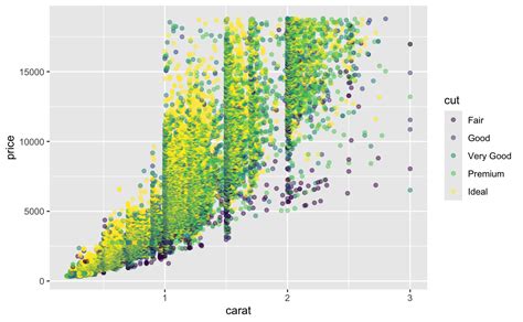11 Plotting Reproducible Data Treatment With R
