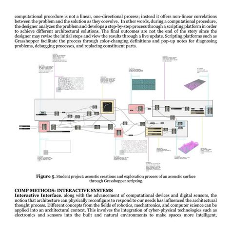 Computational Design Thinking Parametric House