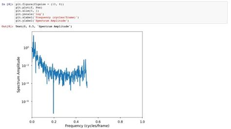 Open Source Neuroscience Tools Using Python