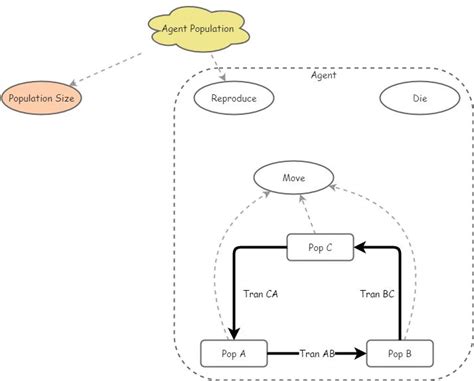 Clone Of Tcs Abm Moving And Mutating Agents Insight Maker
